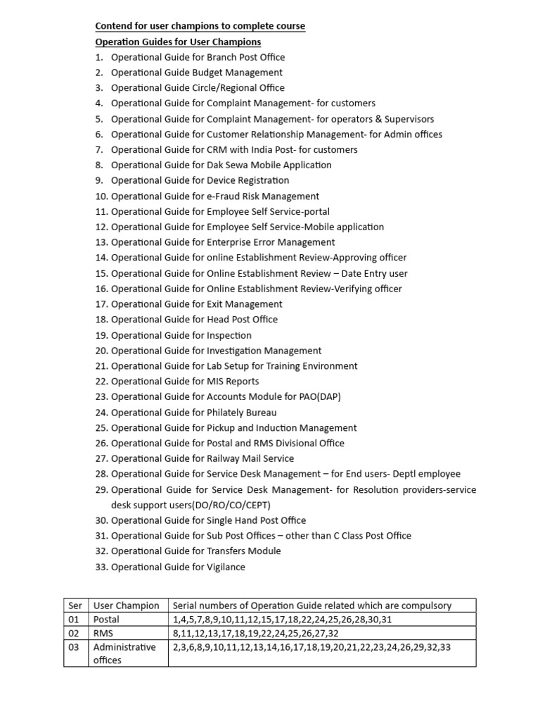 5289 - List of Operational Guides For User Champion - List of ...