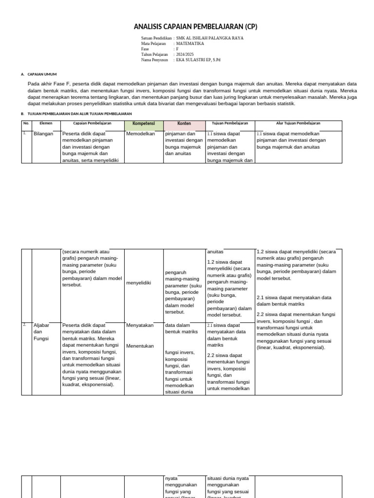 Template Analisis Capaian Pembelajaran | PDF
