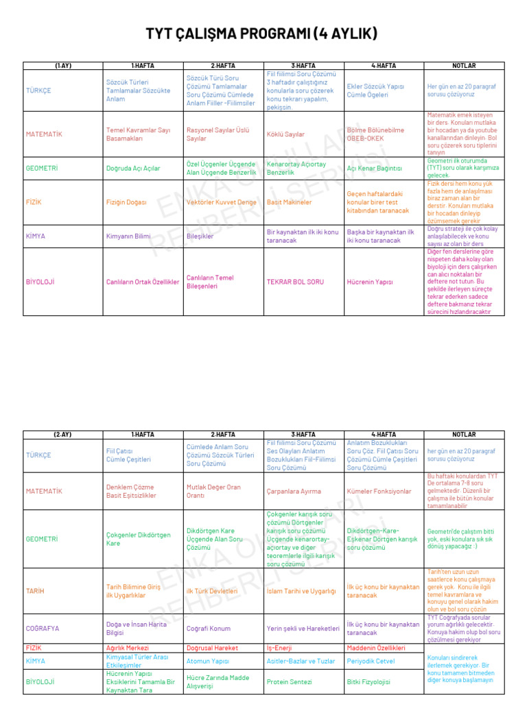Tyt Çalisma Programi | PDF