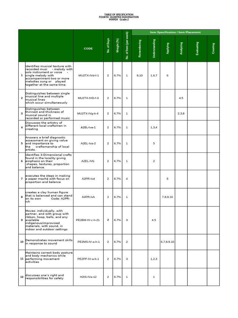 Q4 Mapeh 2 Tos 2022 2023 | PDF