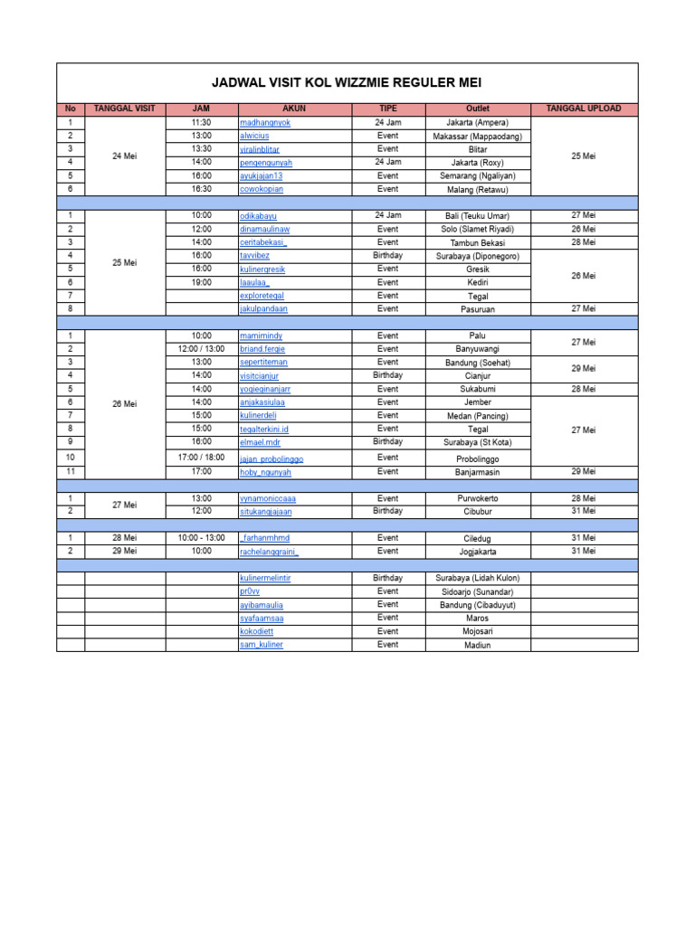 Jadwal Visit KOL Wizzmie Reguler - Mei - 2025 - Sheet1 | PDF | Bangsa ...