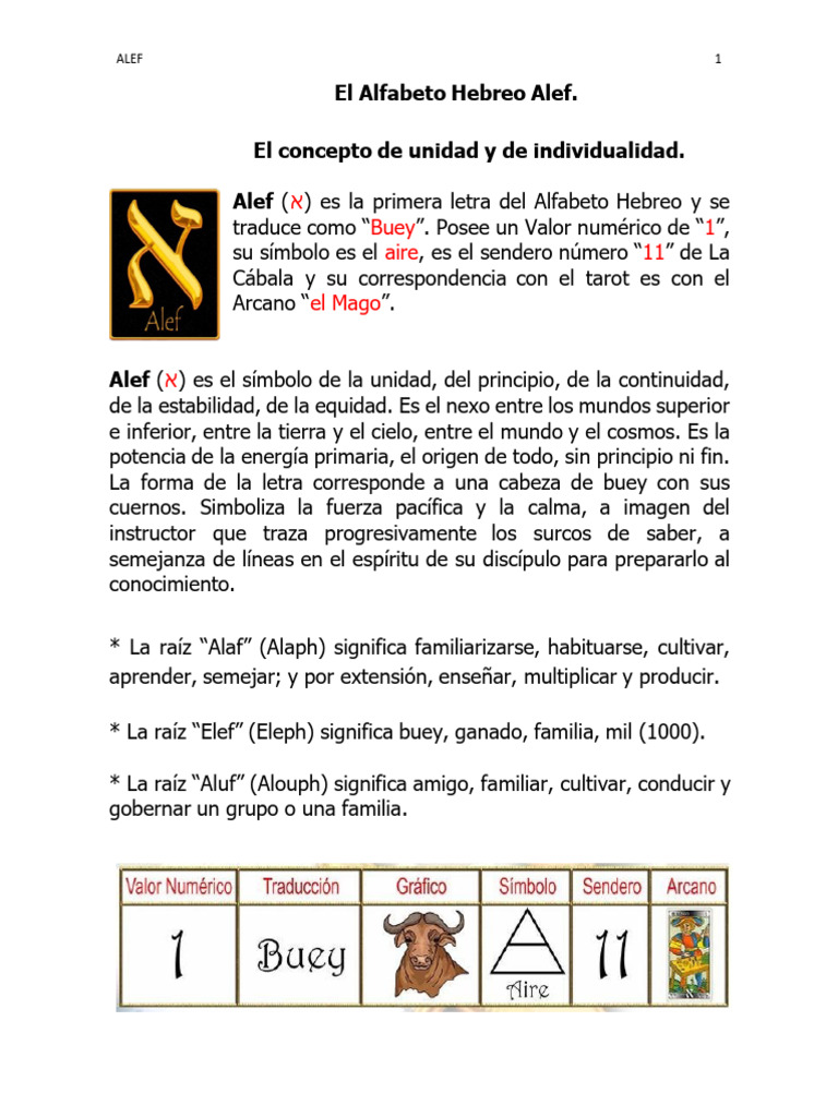 Significado de Alef en el Hebreo | PDF | Kábala