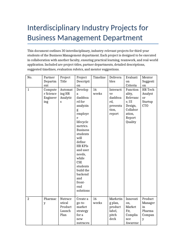 Interdisciplinary Business Projects Guide | PDF | Forecasting | Economies
