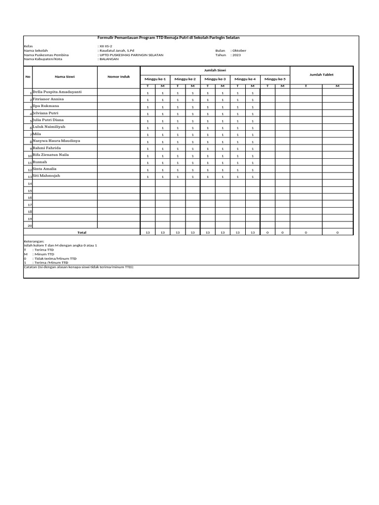 Pemantauan Program TTD Remaja Putri 2023 | PDF