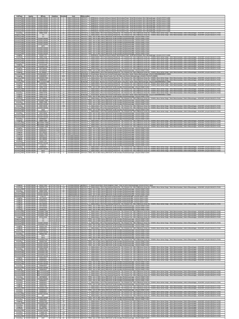 Calltype Aparty Bparty Datetime Duration Imei Sitelocation | PDF