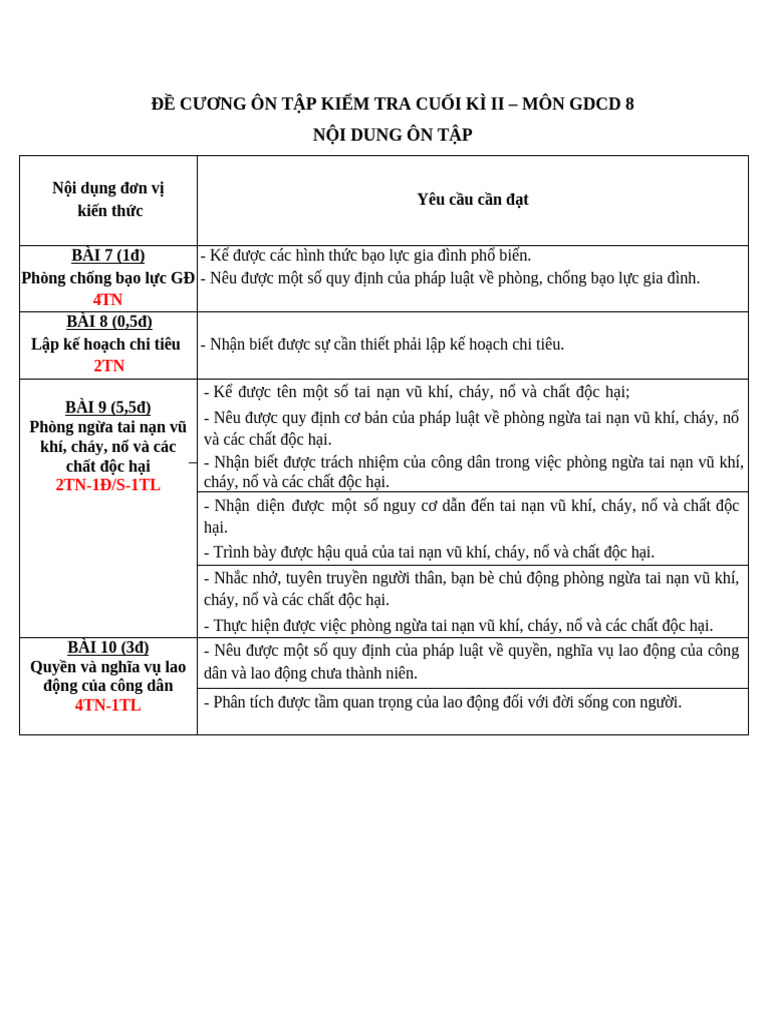 ĐỀ CƯƠNG CK II - L8 | PDF