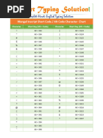 Mangal Remington GAIL Short Code - Alt Code Character Chart | PDF