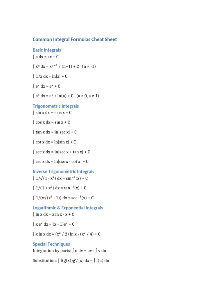 Common Integral Formulas Cheat Sheet | PDF