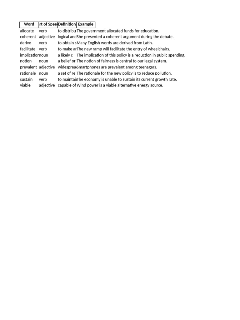 Academic Vocabulary C1-C2 Sample | PDF