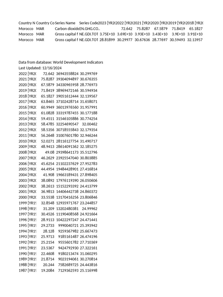 P Data Extract From World Development Indicators | PDF | Gross Domestic ...