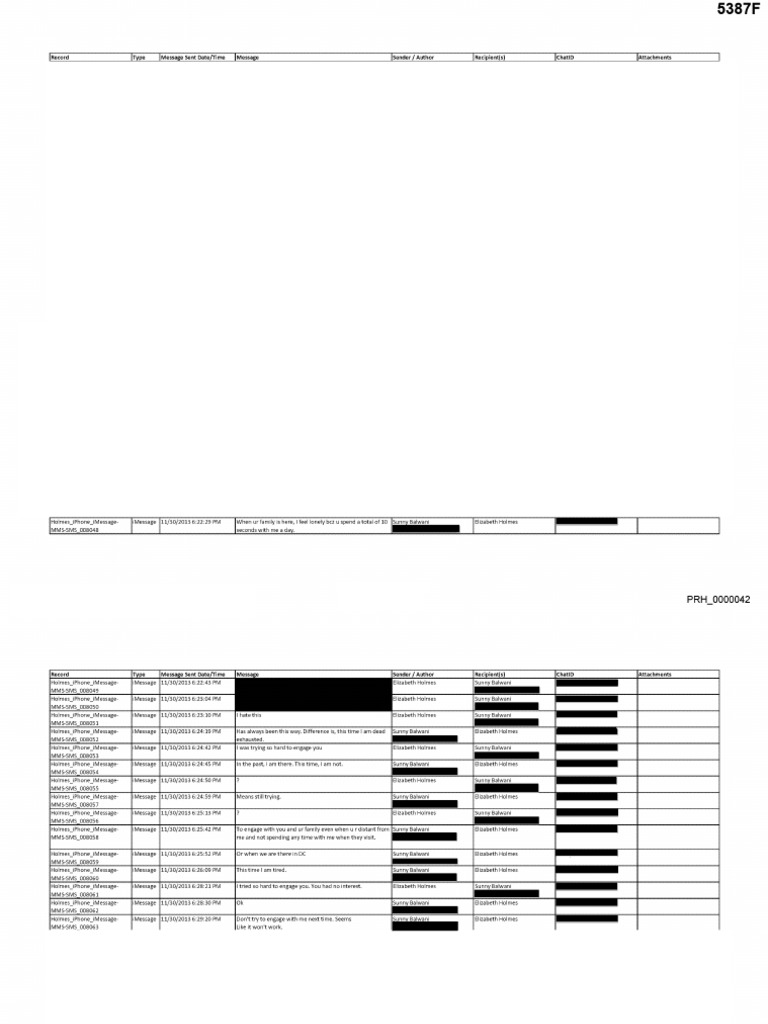 Theranos Texts Ex2 | PDF