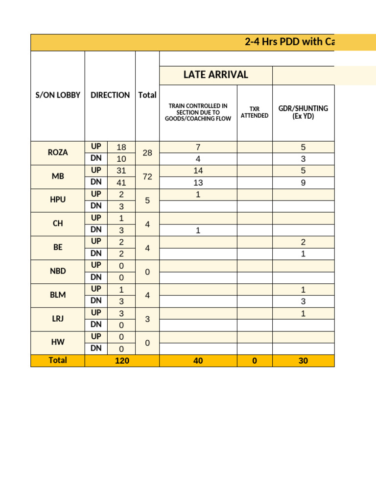 PDD Table (30.05.25 To 05.06.25) | PDF