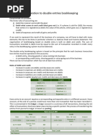 Understanding VAT Control Accounts | PDF | Debits And Credits | Value ...