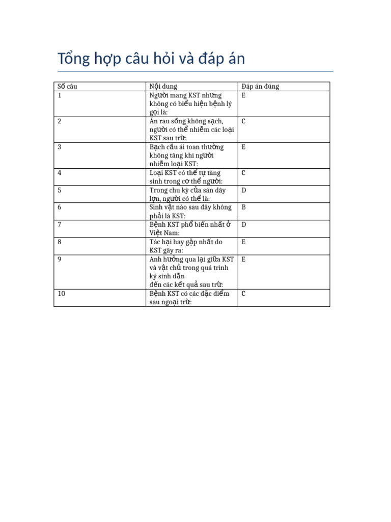 Dap An TN KST Y Hoc | PDF