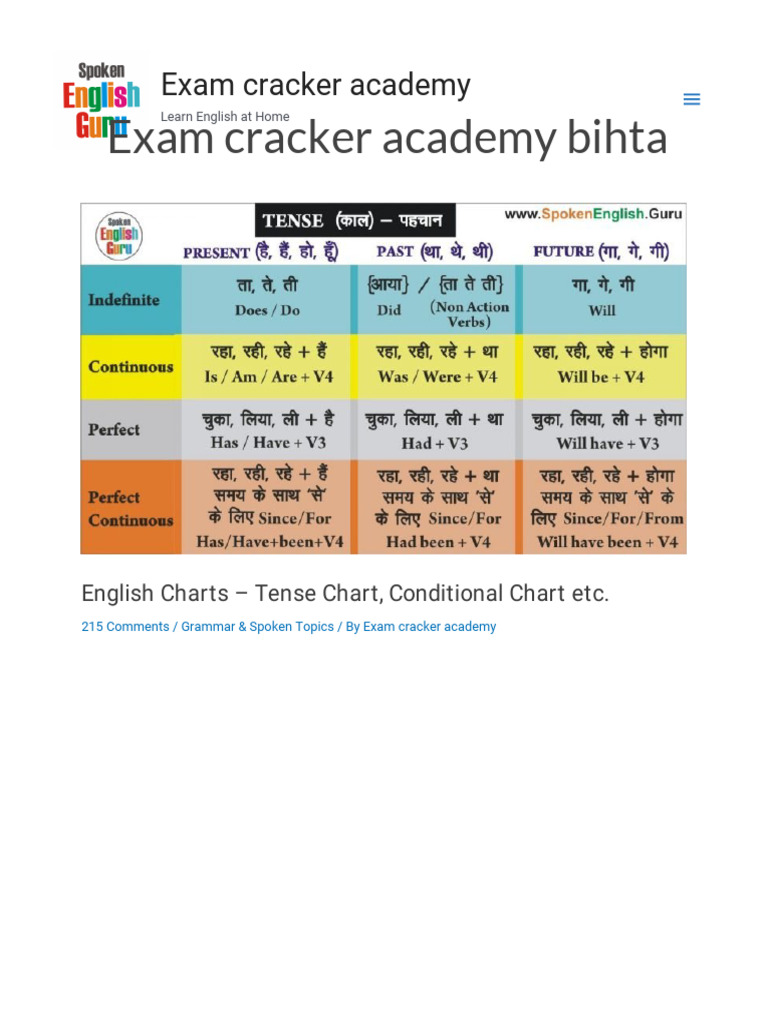 English Tense and Subject Charts | PDF