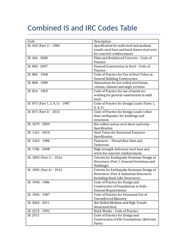 Combined IS and IRC Codes Overview | PDF | Concrete | Building Engineering
