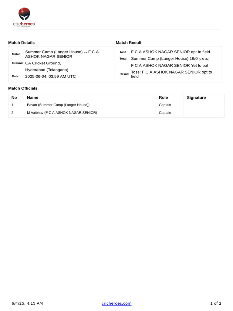 Summary Scorecard 17637916 | PDF