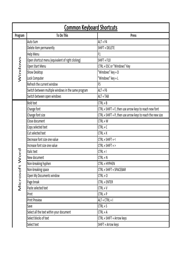 ERGO KeyboardShortcuts | PDF | Control Key | Keyboard Shortcut