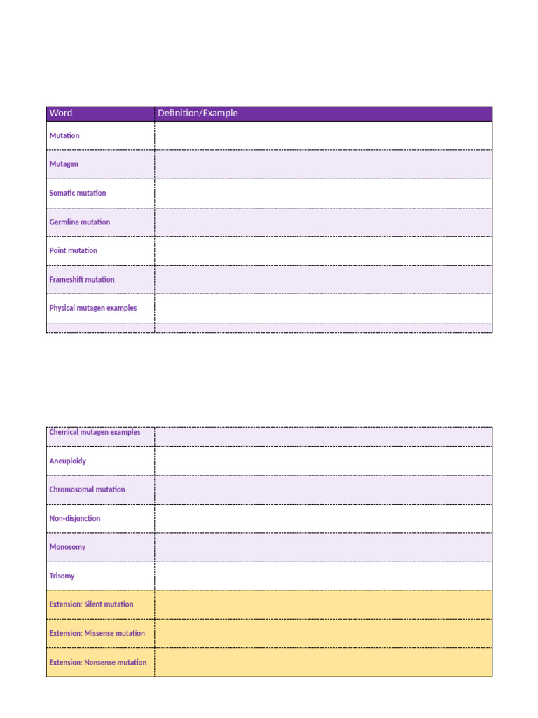 Mutations - Definitions, Descriptions and Examples | PDF