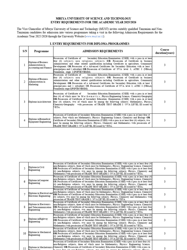 Mbeya University of Science and Technology Entry Requirements For The ...