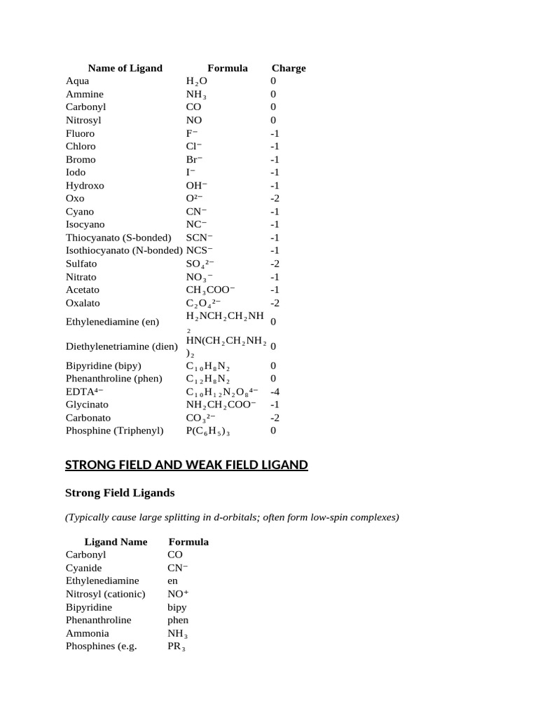 Ligand Table | PDF