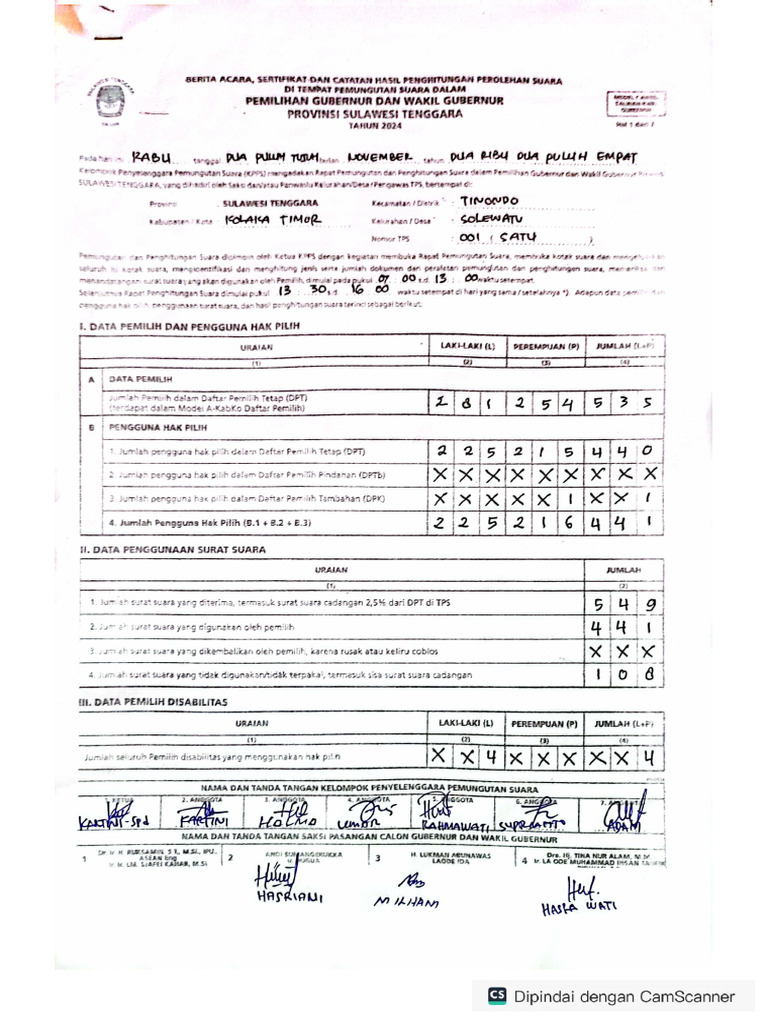 C1 Salinan TPS 1 Solewatu (Gubernur) | PDF