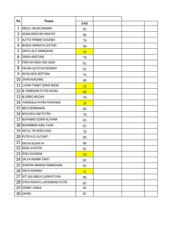 2425 SMT2 Daftar Nilai Rapot Bindo | PDF