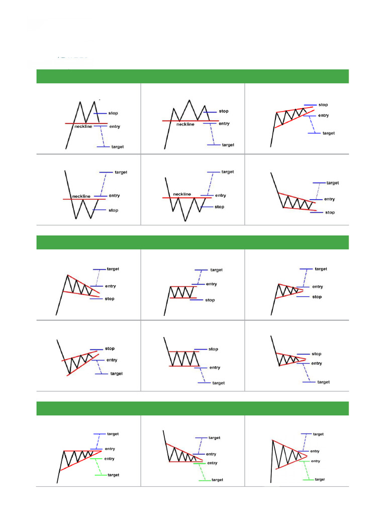 Chart Pattern Poster | PDF