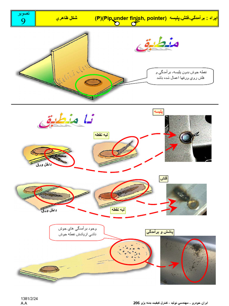 Spot Weld Defects 9 | PDF