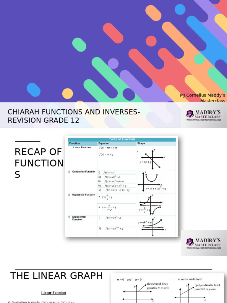 Functions and Inverses-Revision GRADE 12 | PDF