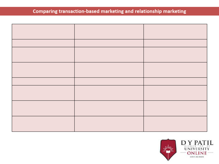 Unit 1 PPT - Introduction To Marketing-11 | PDF