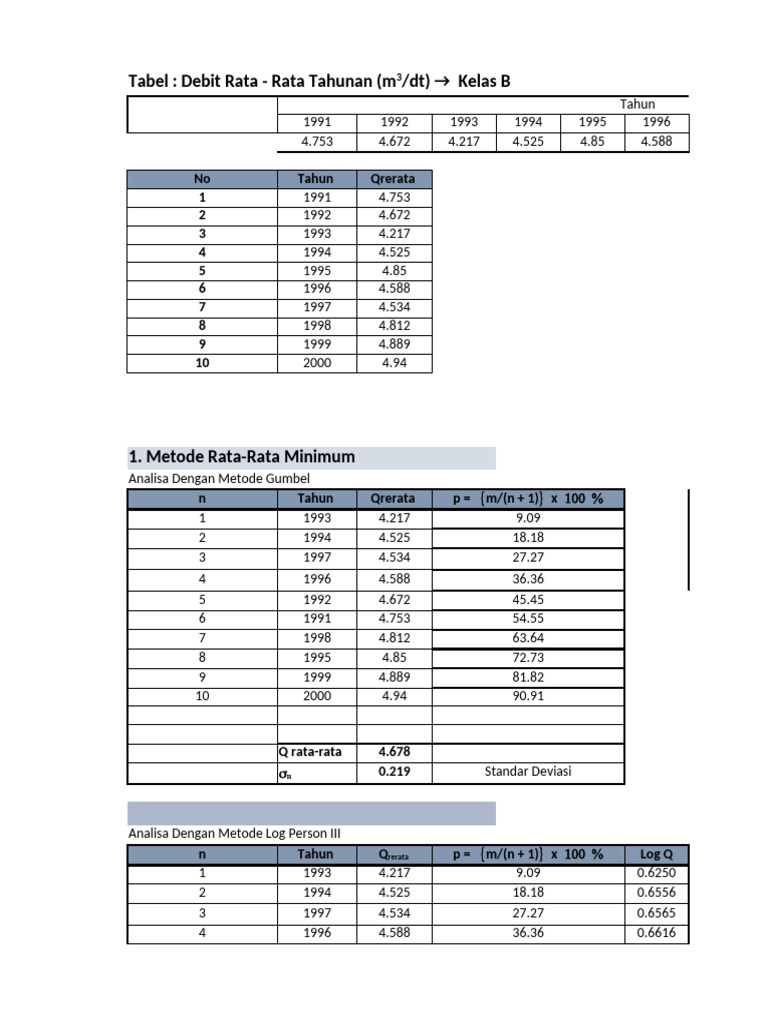 Contoh Perhitungan DEBIT ANDALAN | PDF