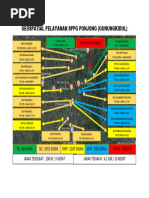 Draft Struktur Organisasi Perkumpulan SPPG | PDF