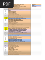 Maths Genie GCSE Checklist | PDF | Trigonometric Functions | Area
