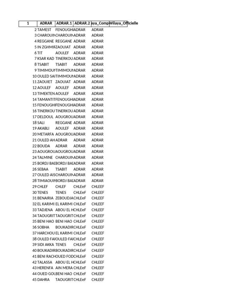 Liste des localités par Wilaya en Algérie | PDF | Alger