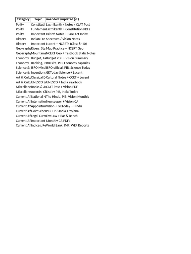 CLAT GK Current Affairs Complete Checklist | PDF