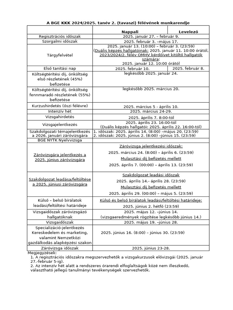 Munkarend - 2024 2025. Tanev - Tavaszi | PDF