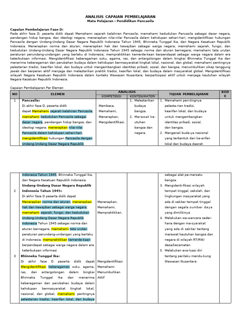 Analisis Capaian Pembelajaran | PDF