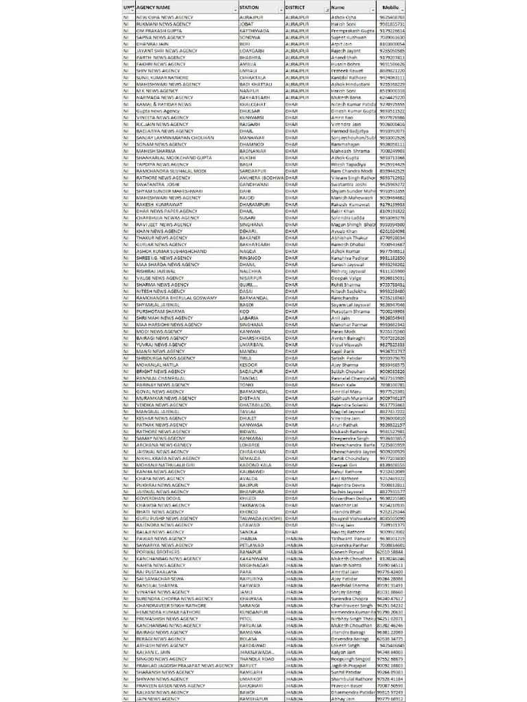 Dhar Jila List | PDF