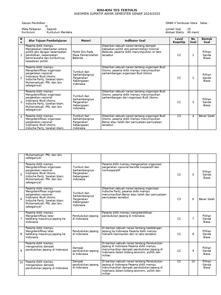 Kisi-Kisi Sejarah Kelas Xi Sem 2 | PDF