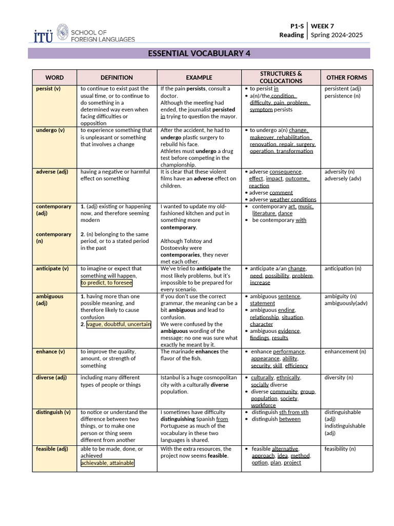 Essential Vocabulary for Spring 2024-2025 | PDF | Cognition