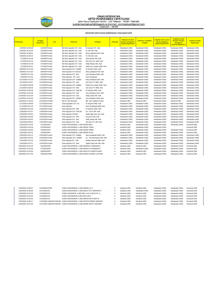 Observasi Kepatuhan Kebersihan Tangan (KKT) | PDF | Computer Companies ...