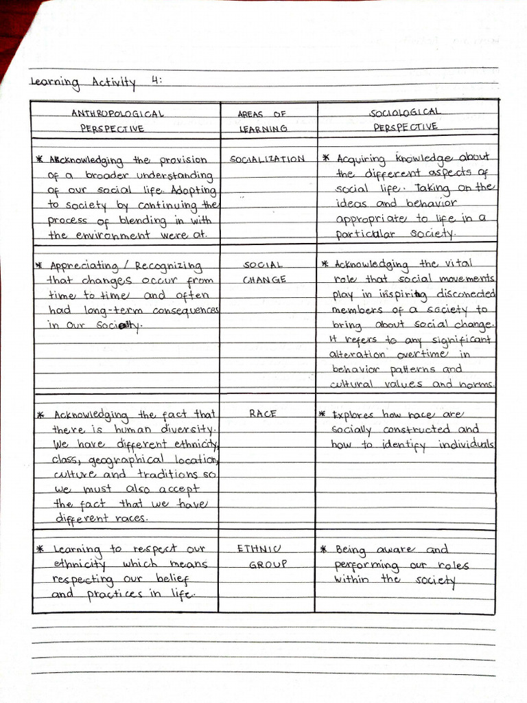 Bugaoisan, Ylisse Act.4 UCSP | PDF