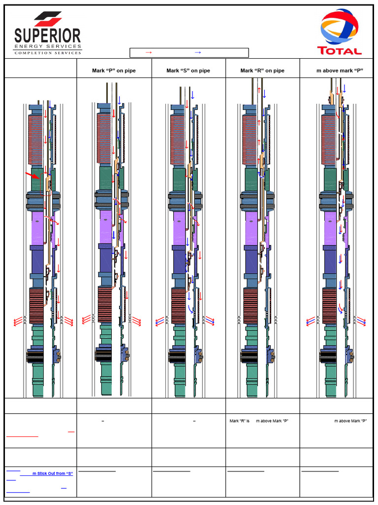 MST Tool Operations for Gravel Pack | PDF | Blowout (Well Drilling ...