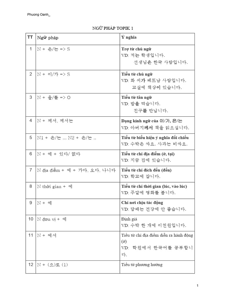 T NG H P NG Pháp THTH 1-6 | PDF