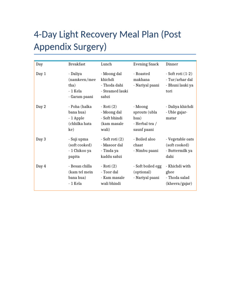 Recovery Meal Plan Appendix | PDF