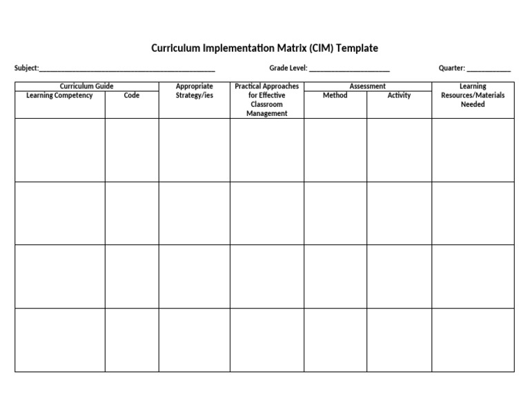 Curriculum Implementation Matrix | PDF