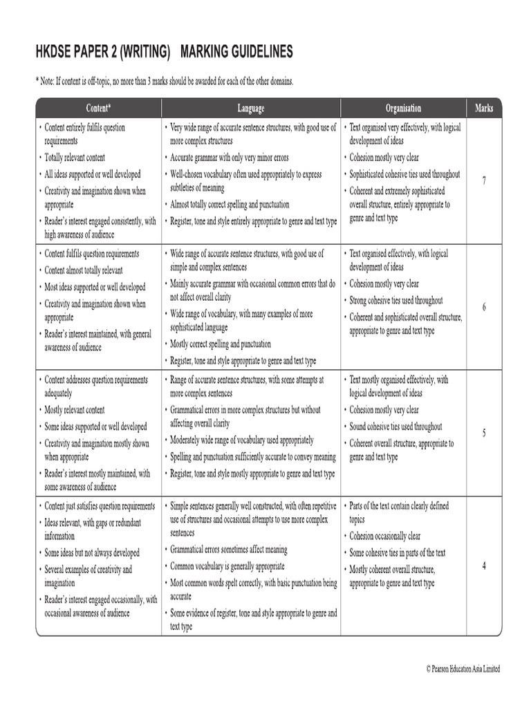 PLDSEPP Eng Paper 2 Marking Guidelines | PDF