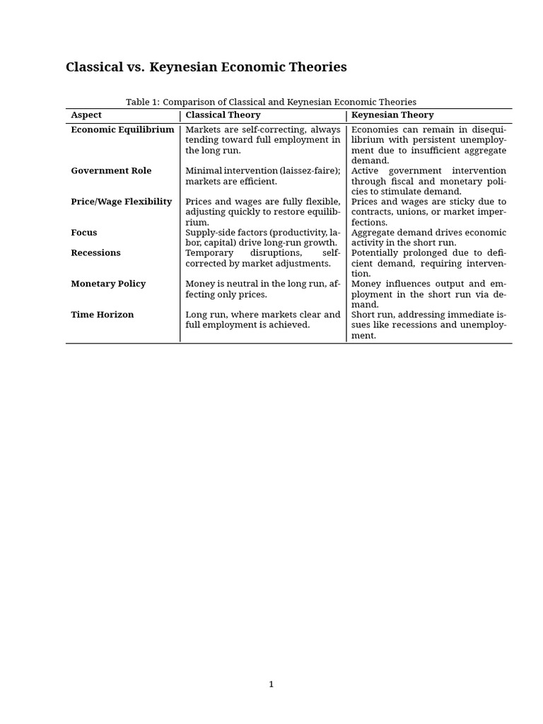 Classical Vs Key Theory | PDF