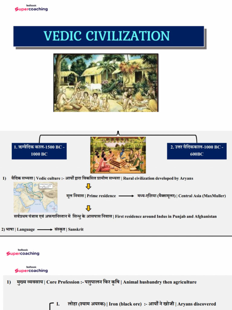 Vedic Period - 1726028631 | PDF